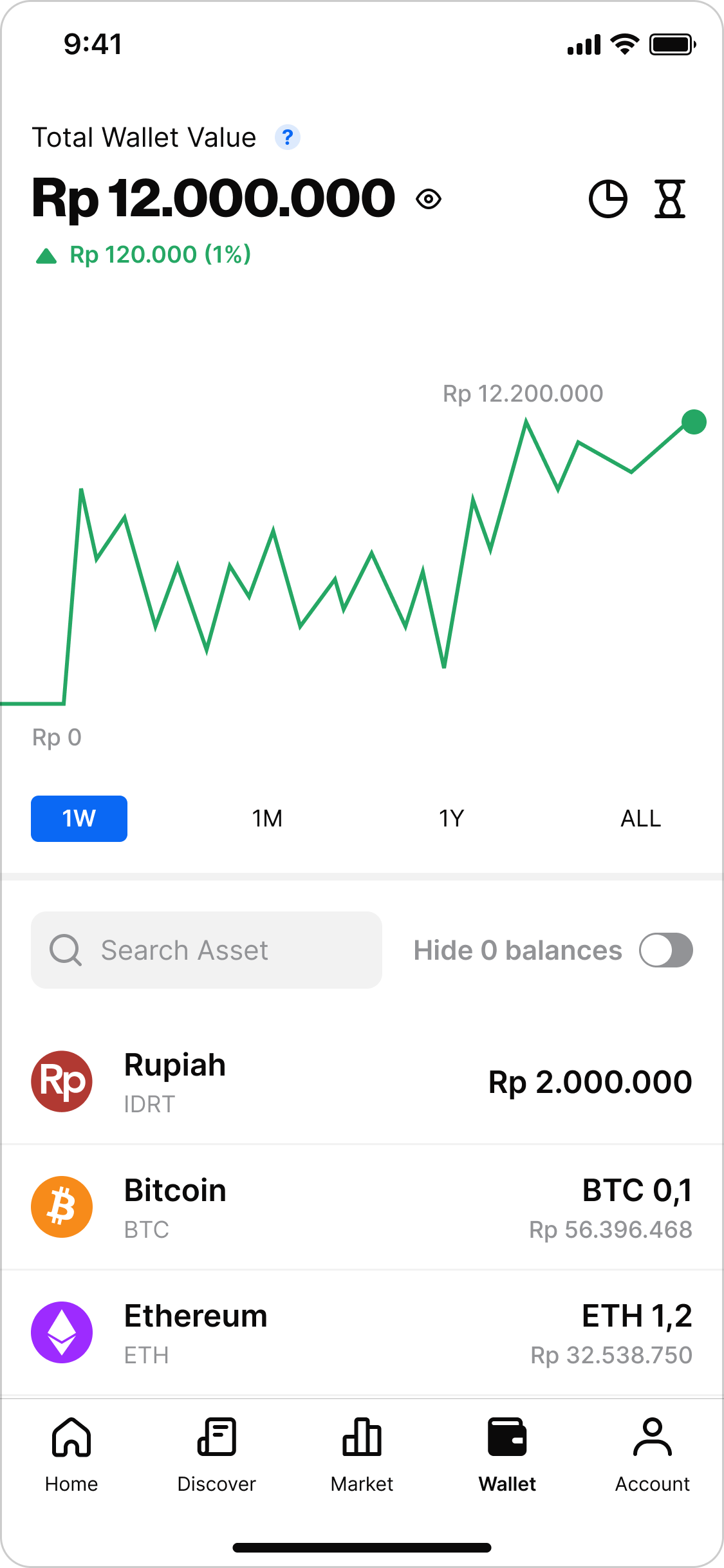How to Get and Send Out IDRT Token